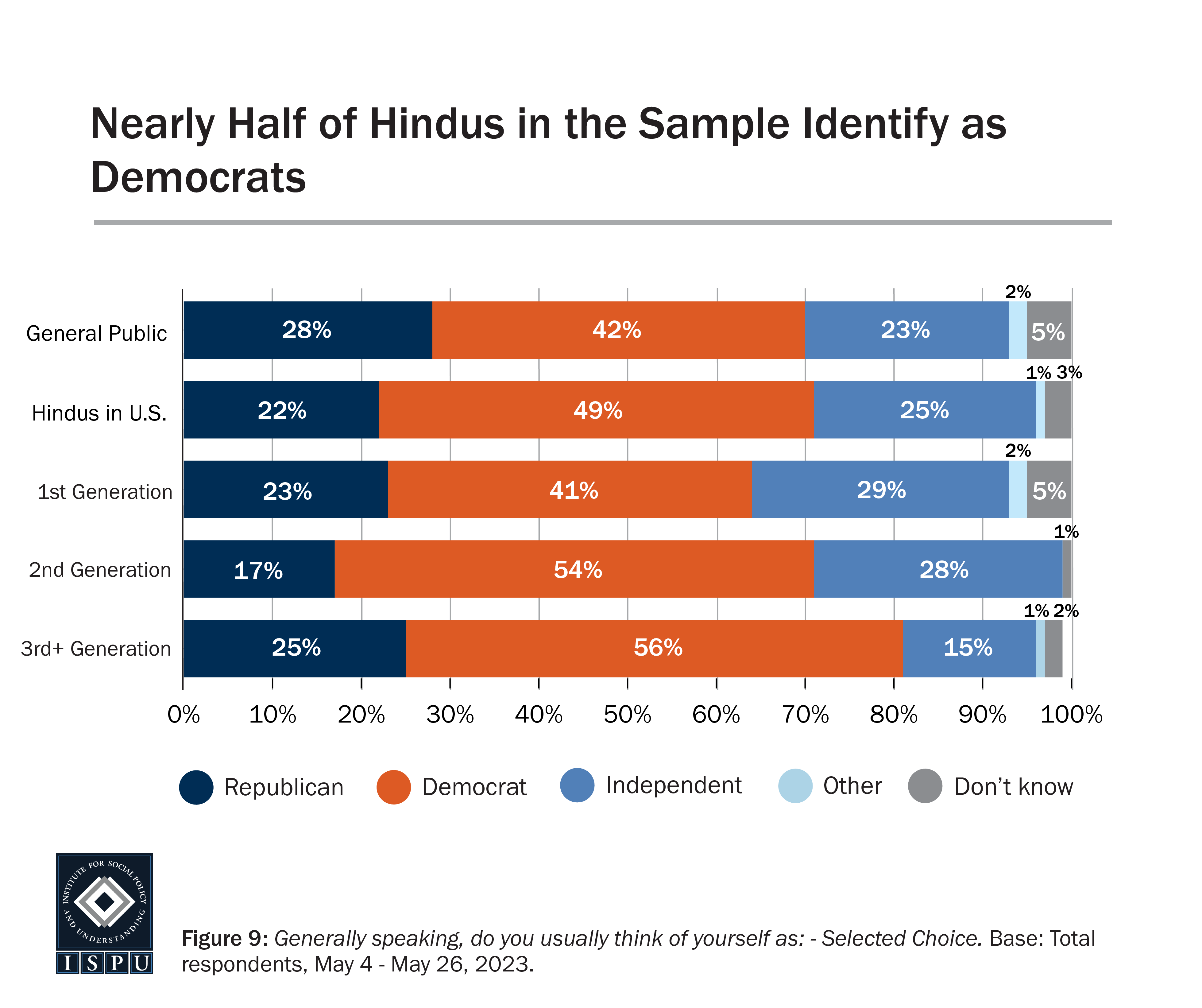 Report: Hindu Nationalism in America: Assessing the Influence of ...