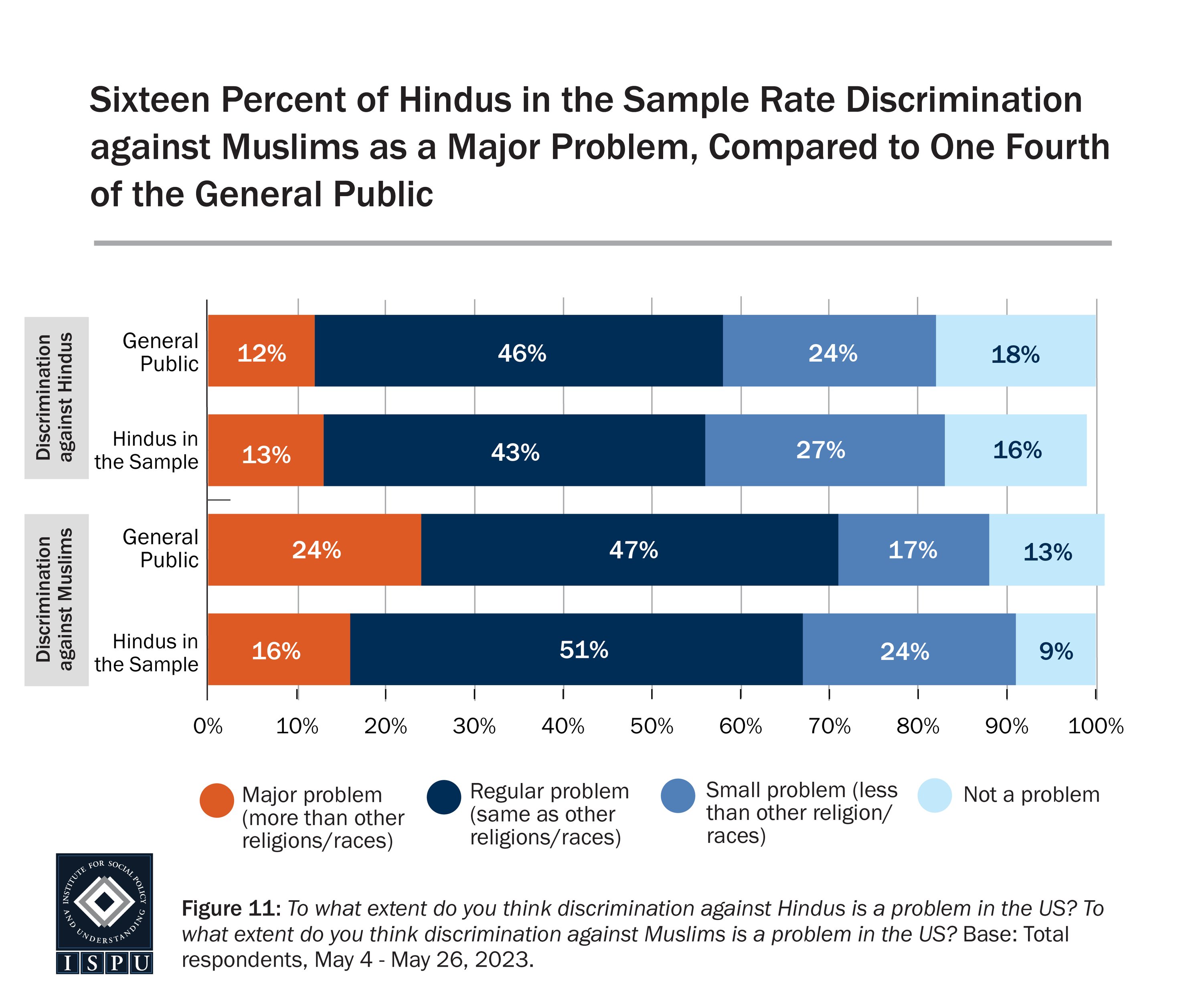 Report: Hindu Nationalism in America: Assessing the Influence of ...
